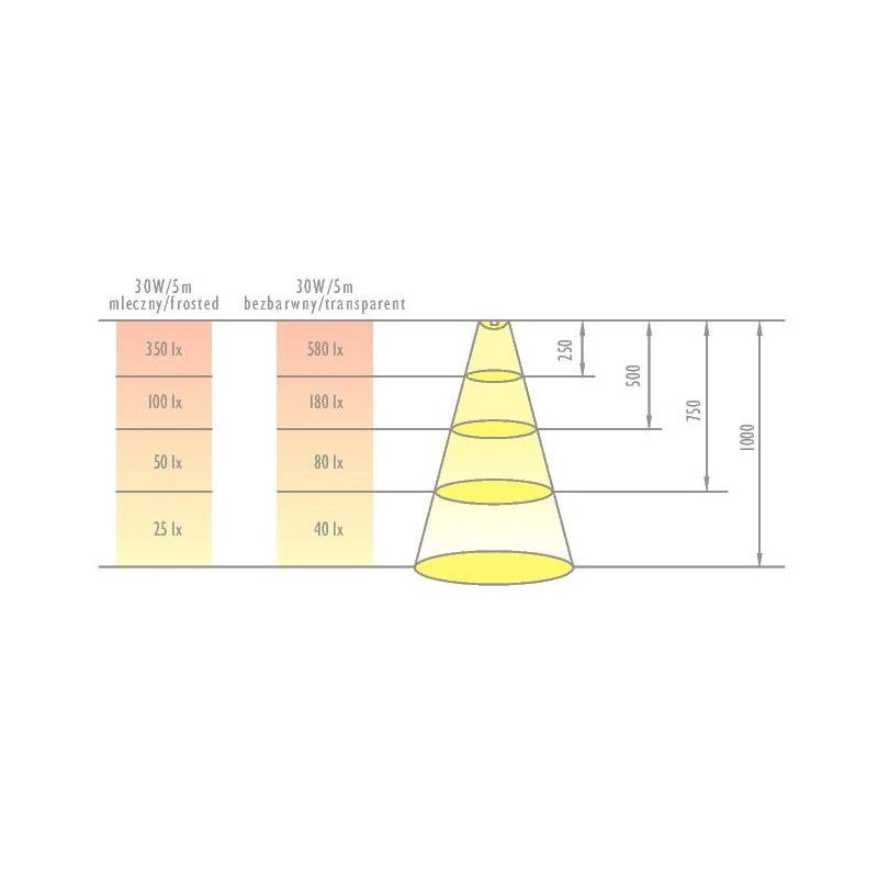 Hliníková lišta LL-05 na LED osvetlenie bez krytky / Hliník